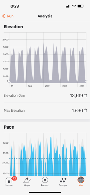 The New Frontier of Winter Endurance Running on Snowshoes: The Peak ...